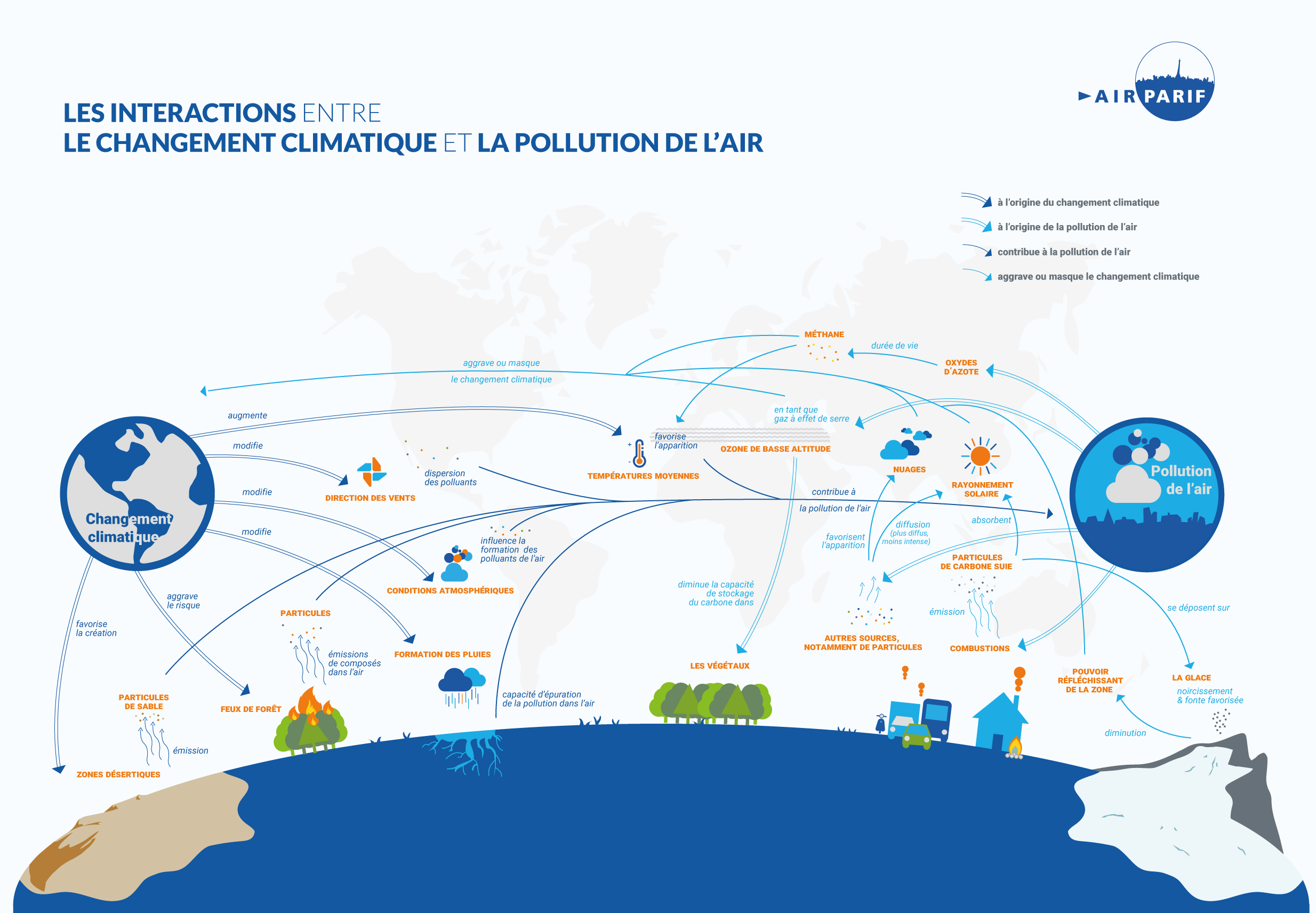 Qualité de l'air : de quoi parle-t-on